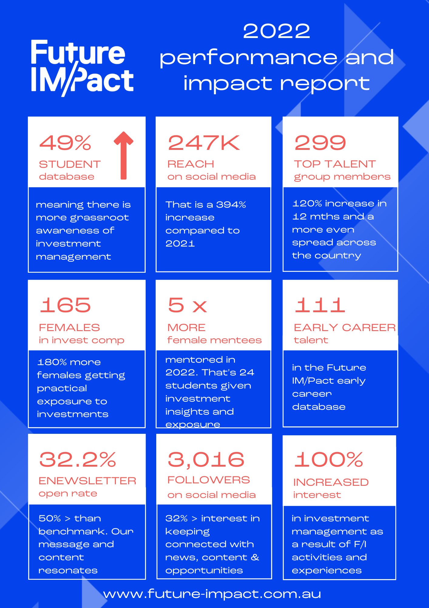 Future IM/Pact 2022 Review and Highlights | Future IM/Pact